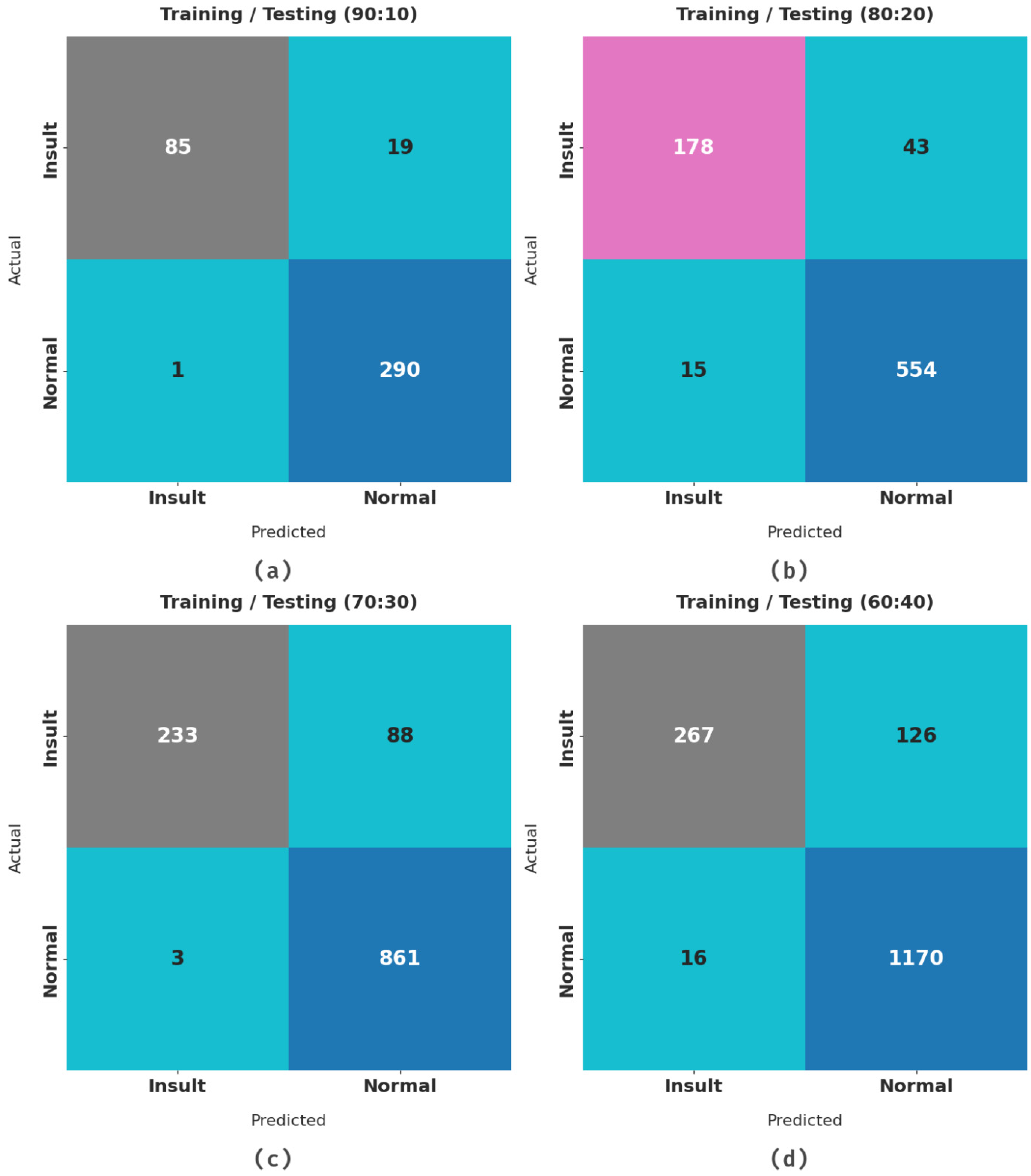Hosted Cuckoo Optimization Algorithm with Stacked Autoencoder-Enabled Sarcasm Detection in ...