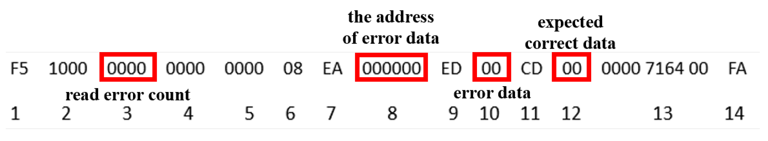 Applied Sciences | Free Full-Text | Experimental Study on the Space ...