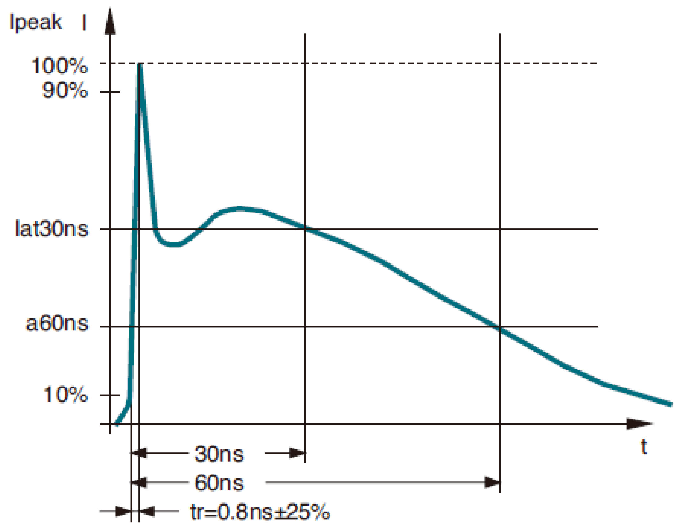 Experimental Study on the Space Electrostatic Discharge Effect and the Single Event Effect of ...