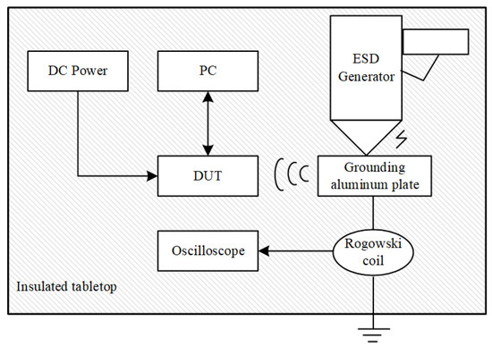 Experimental Study on the Space Electrostatic Discharge Effect and the Single Event Effect of ...