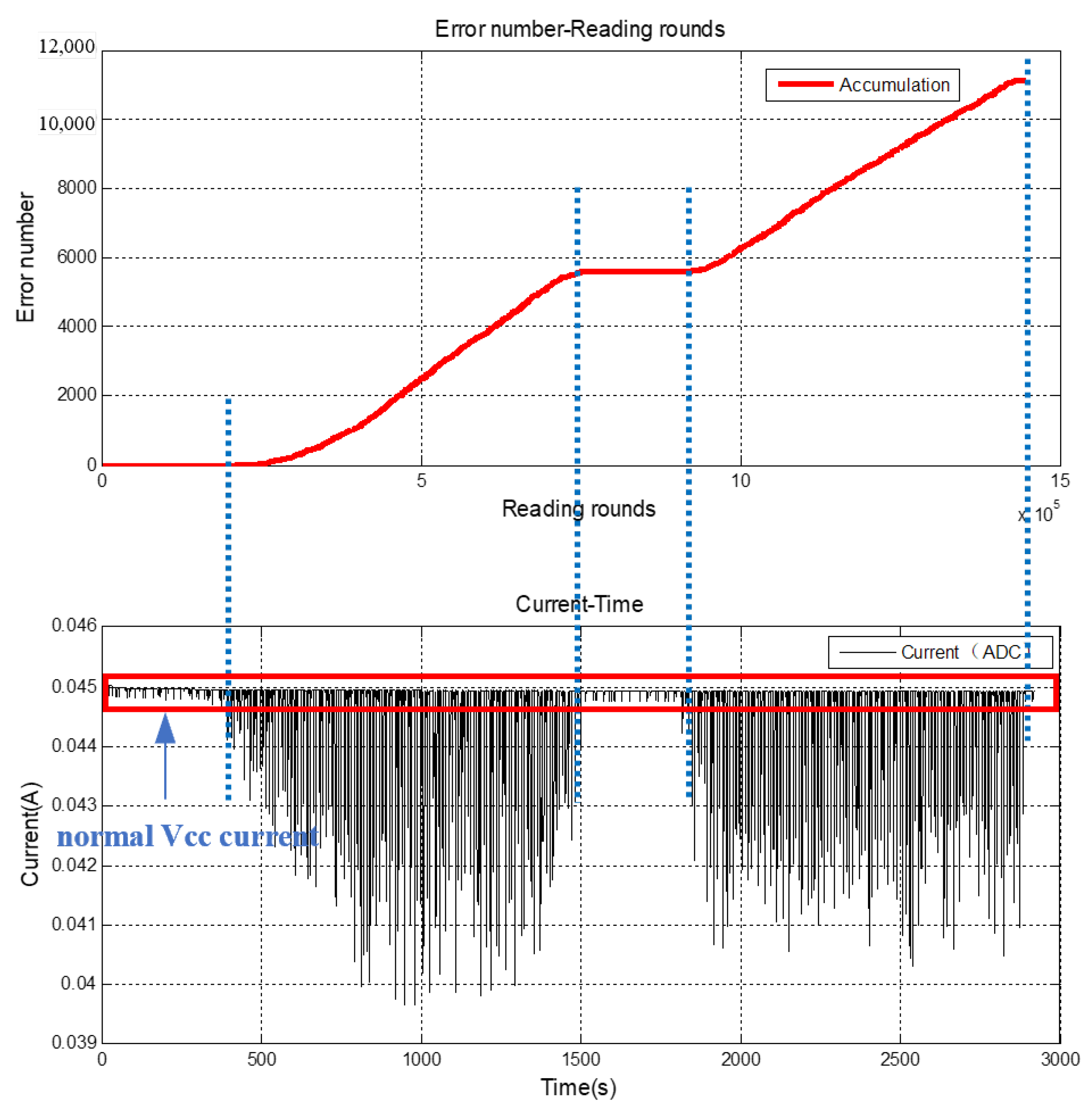 Experimental Study on the Space Electrostatic Discharge Effect and the Single Event Effect of ...