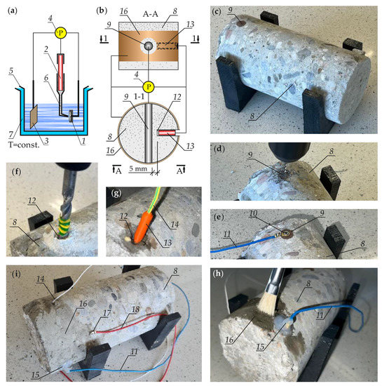 Corrosion Diagnostics Performed on Cores Drilled from Concrete ...
