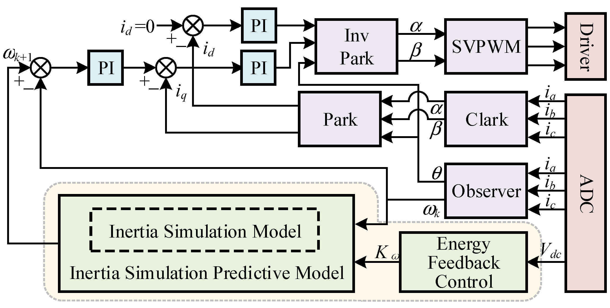 Applied Sciences | Free Full-Text | A Dynamic Load Simulation Algorithm ...