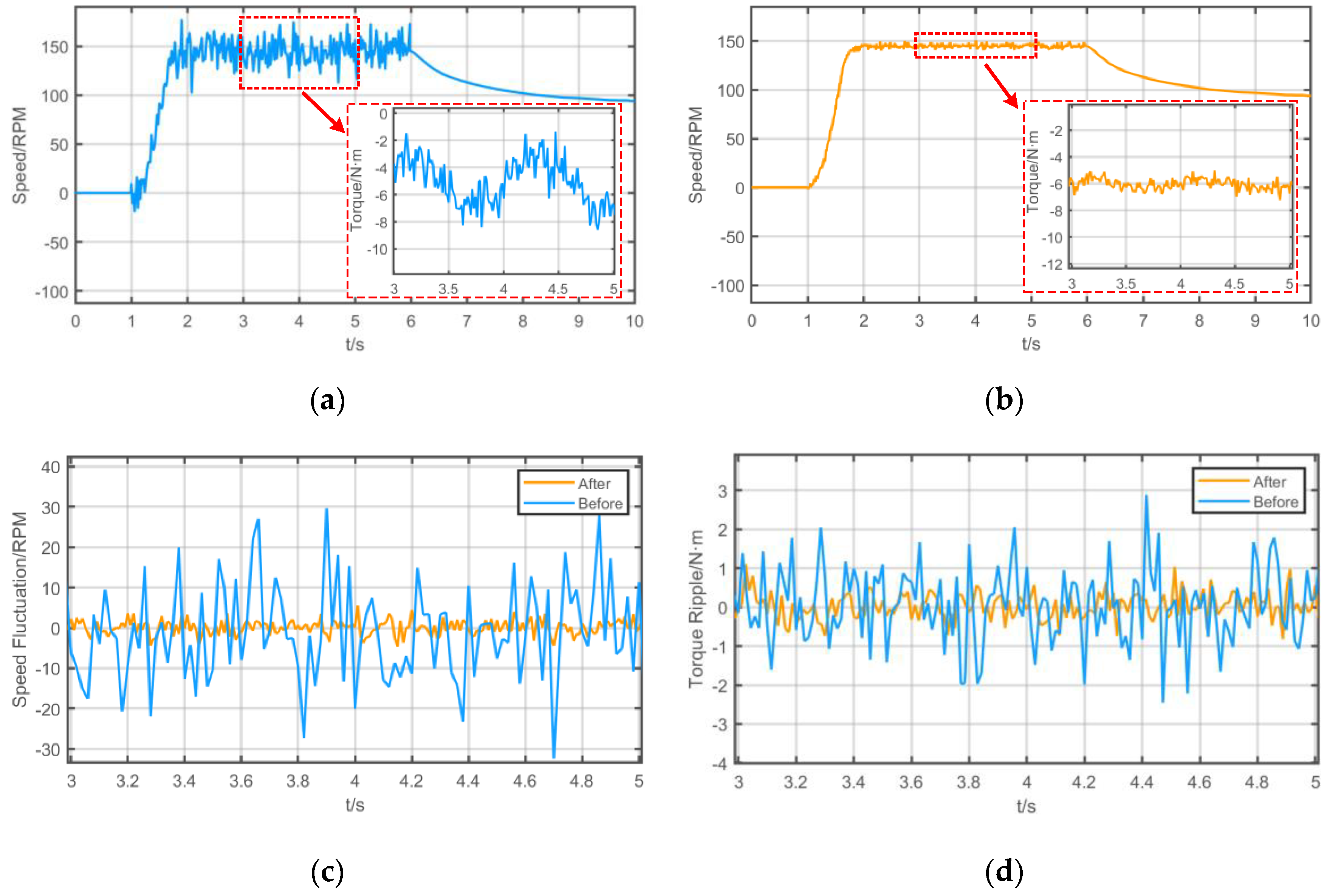 Applied Sciences | Free Full-Text | A Dynamic Load Simulation Algorithm ...