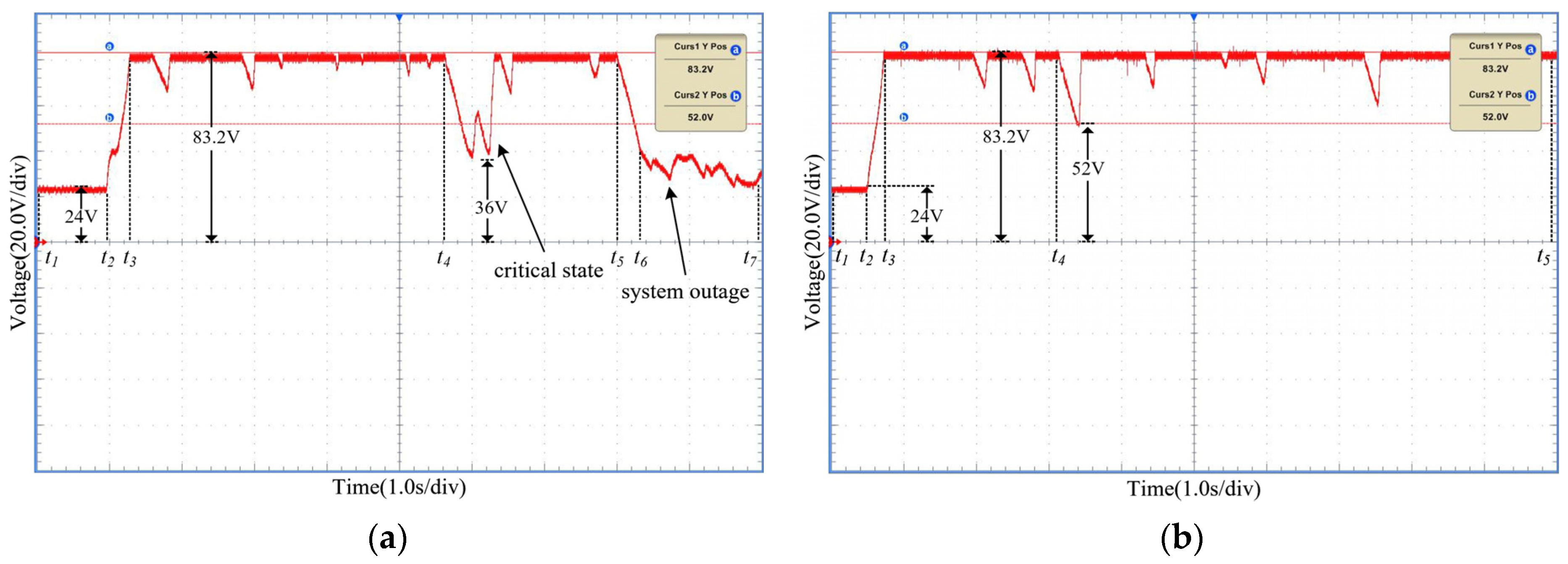 A Dynamic Load Simulation Algorithm Based on an Inertia Simulation ...