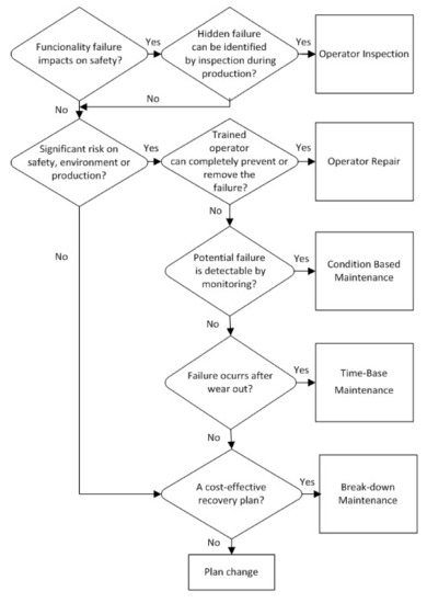 Applied Sciences | Free Full-Text | Assisted-Driven Design of ...