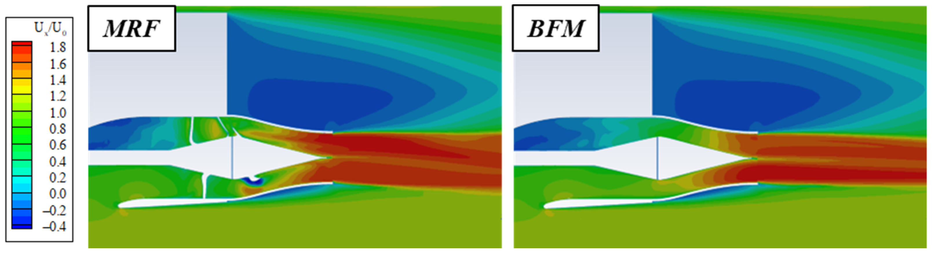 Applied Sciences | Free Full-Text | Numerical Analysis on Self ...