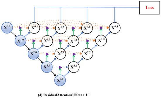 Residual-Attention UNet++: A Nested Residual-Attention U-Net for Medical Image Segmentation