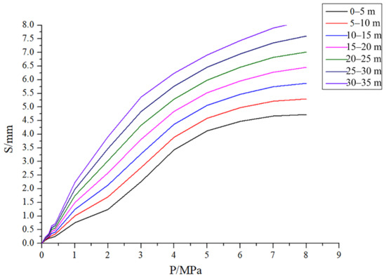 Analysis of Load-Settlement Curve Based on Load Transfer at Pile-Soil ...