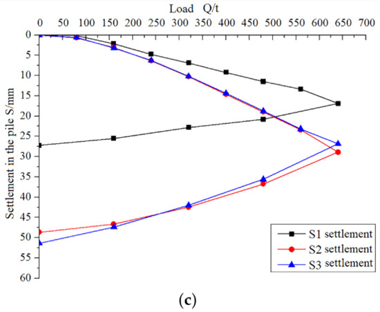Analysis of Load-Settlement Curve Based on Load Transfer at Pile-Soil ...