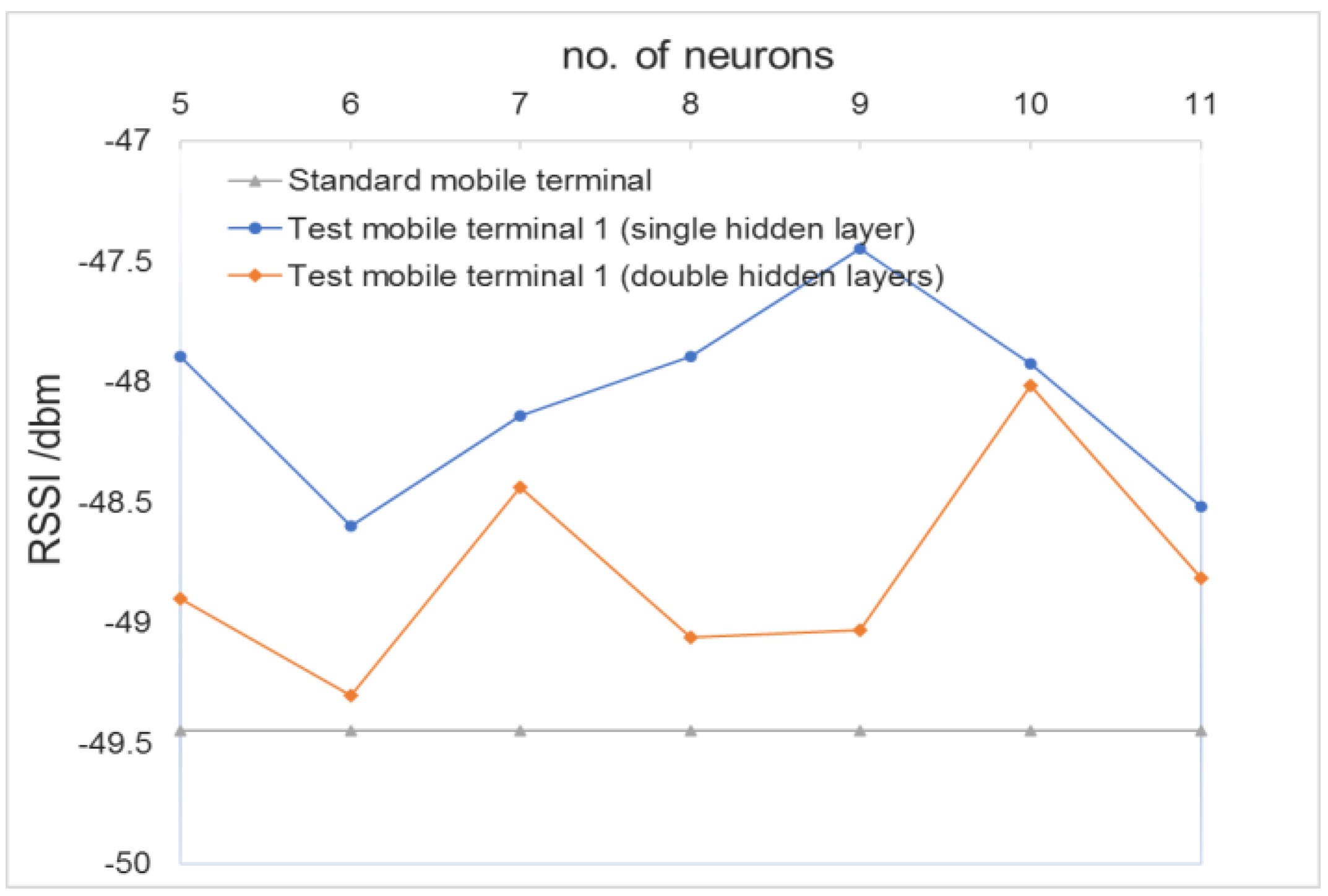Research on a Wi-Fi RSSI Calibration Algorithm Based on WOA-BPNN for ...