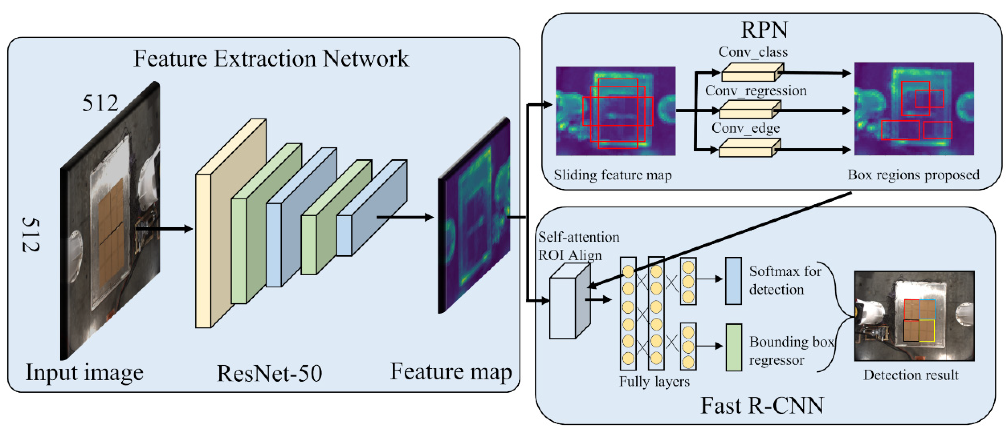 Intelligent Detection of Parcels Based on Improved Faster R-CNN