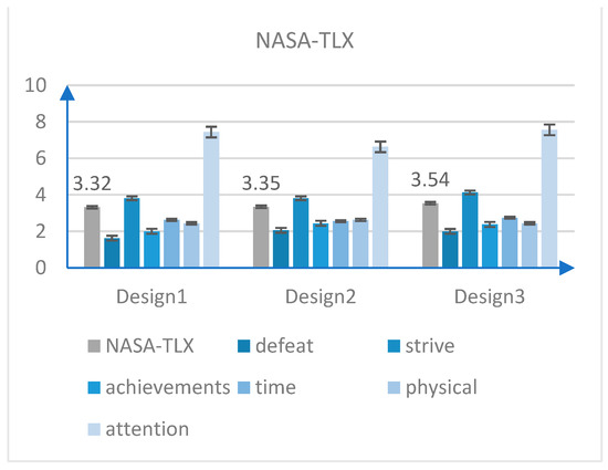 Research on Transparency Design Based on Shared Situation Awareness in ...