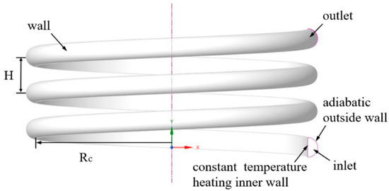 Optimal Design of Fluid Flow and Heat Transfer in Pipe Jackets Having ...