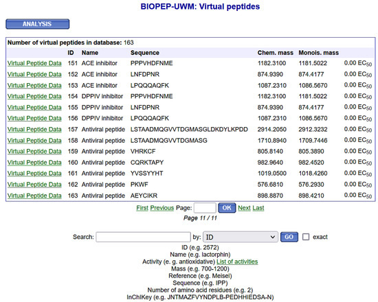 BIOPEP-UWM Virtual—A Novel Database of Food-Derived Peptides with In Silico-Predicted Biological ...