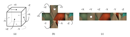 The Cube Surface Light Field for Interactive Free-Viewpoint Rendering