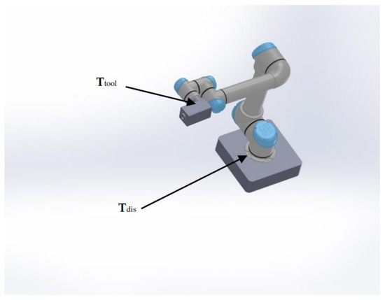 An Algorithm for Painting Large Objects Based on a Nine-Axis UR5 Robotic Manipulator