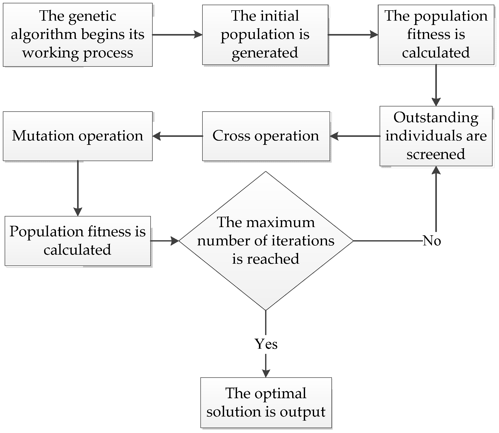 An Algorithm for Painting Large Objects Based on a Nine-Axis UR5 ...