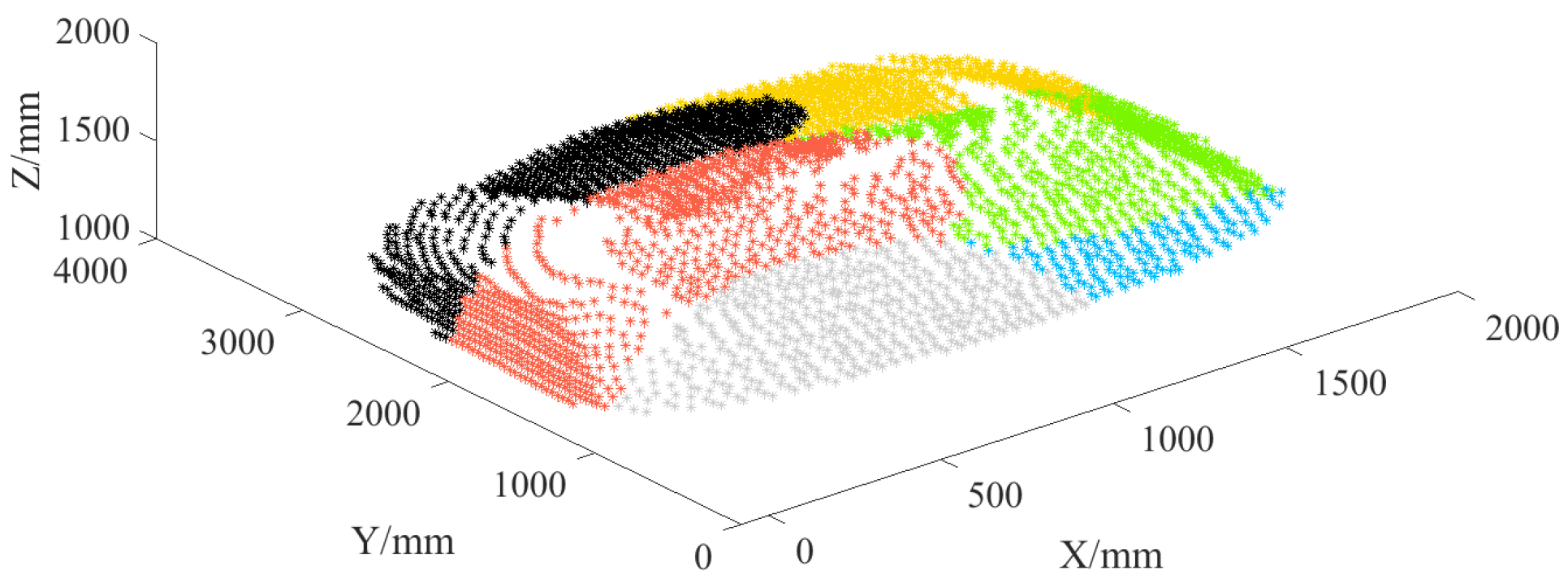 Applied Sciences | Free Full-Text | An Algorithm for Painting Large Objects Based on a Nine-Axis ...