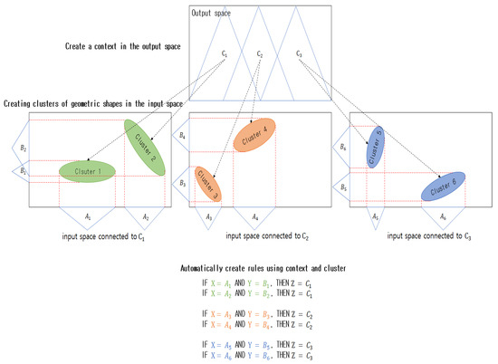 Applied Sciences | An Open Access Journal from MDPI
