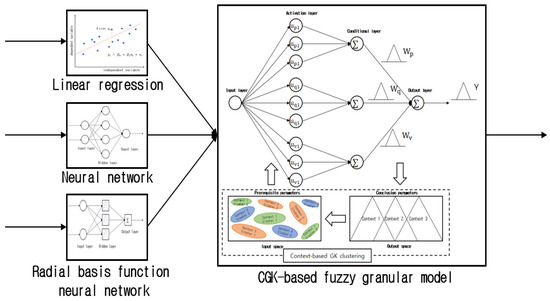 Applied Sciences | An Open Access Journal from MDPI