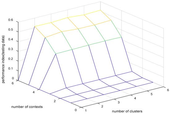 Applied Sciences | An Open Access Journal from MDPI