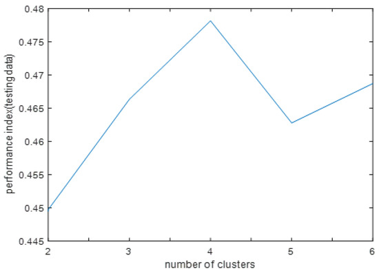 Applied Sciences | An Open Access Journal from MDPI