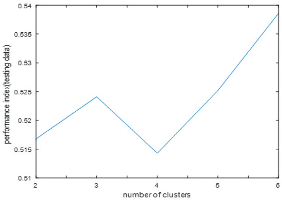 Applied Sciences | An Open Access Journal from MDPI