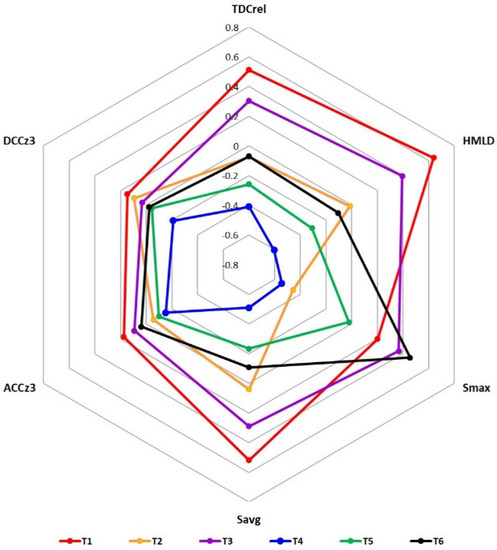 Applied Sciences | An Open Access Journal from MDPI