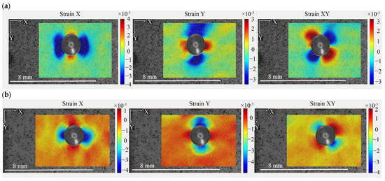A Novel Low-Cost DIC-Based Residual Stress Measurement Device