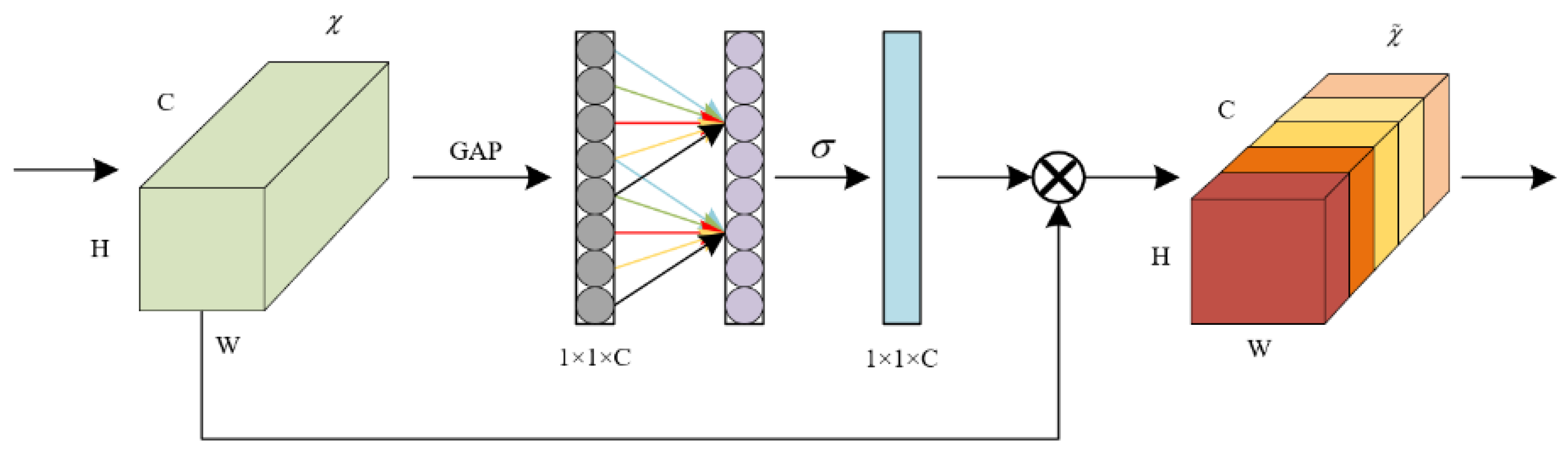 Surface Defect Detection Model for Aero-Engine Components Based on ...