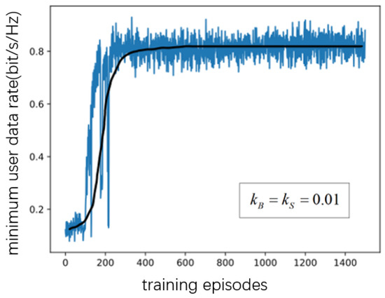 Deep Reinforcement Learning for RIS-Aided Multiuser MISO System with Hardware Impairments