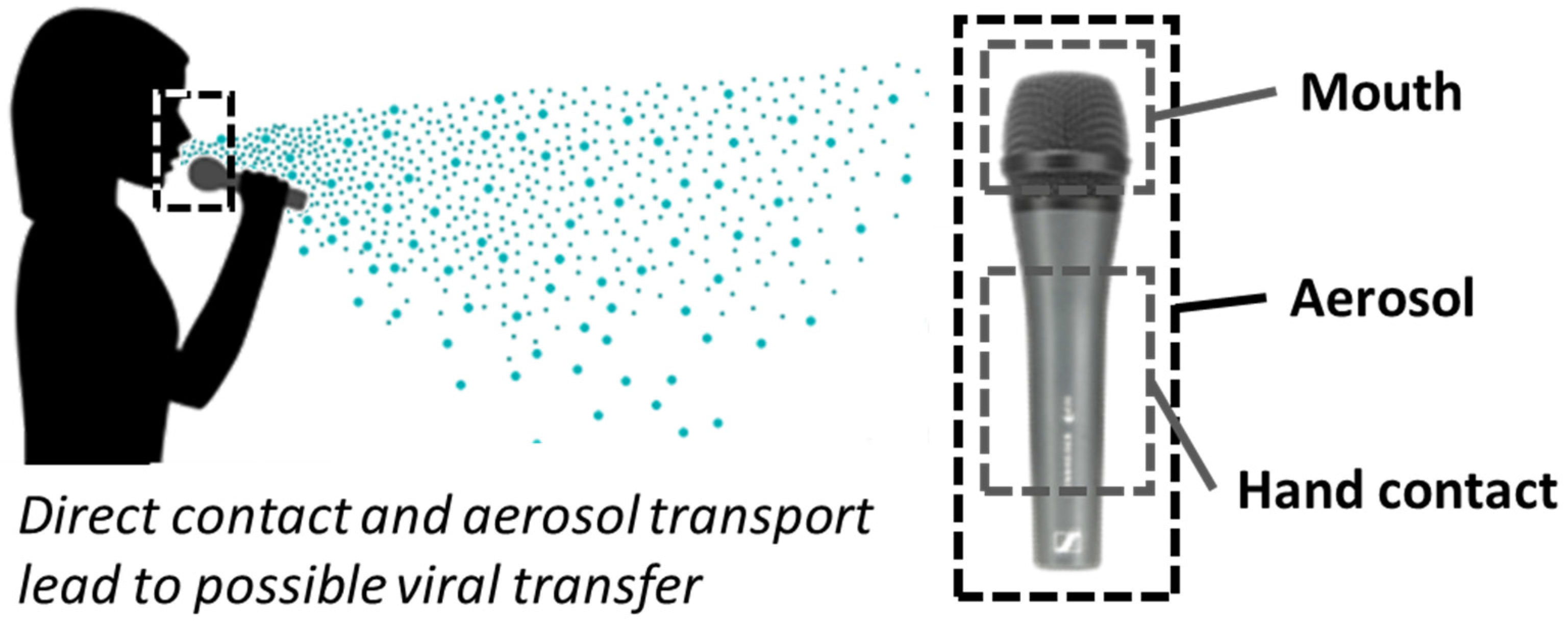 An Efficient UV-C Disinfection Approach and Biological Assessment ...