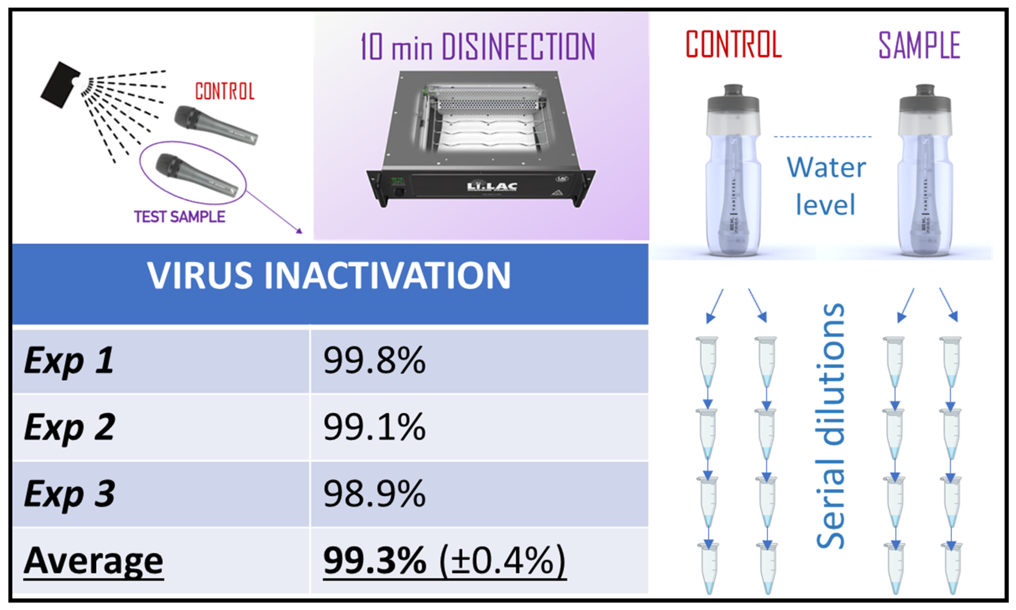 An Efficient UV-C Disinfection Approach and Biological Assessment ...