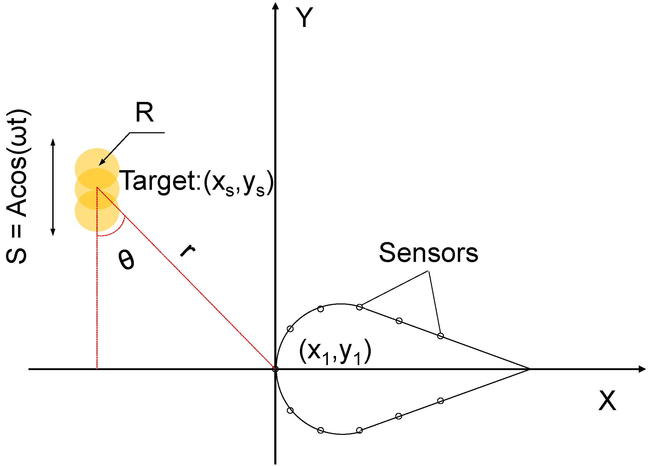 Bionic Artificial Lateral Line Underwater Localization Based on the Neural Network Method