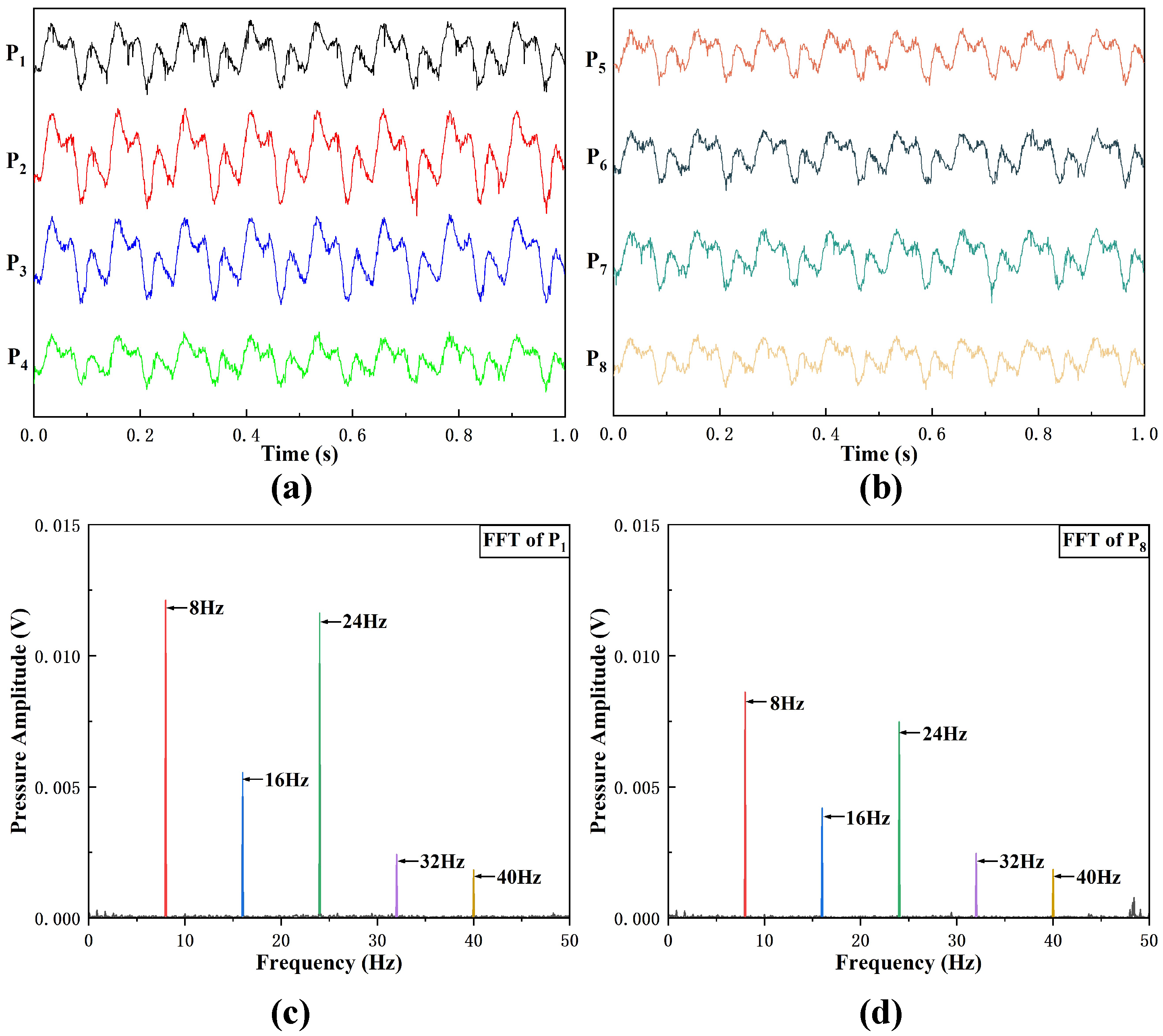 Bionic Artificial Lateral Line Underwater Localization Based on the Neural Network Method