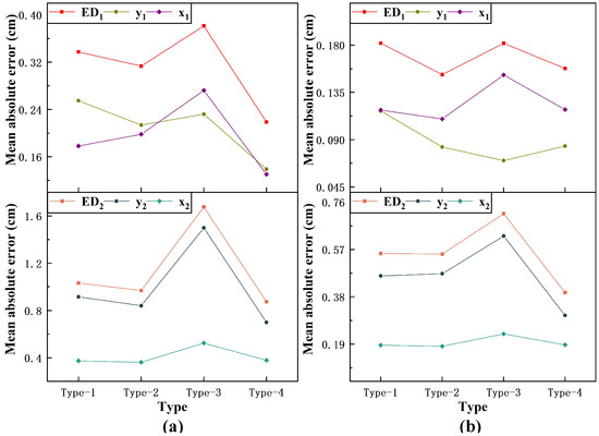 Bionic Artificial Lateral Line Underwater Localization Based on the Neural Network Method