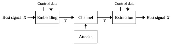 Applied Sciences | An Open Access Journal from MDPI