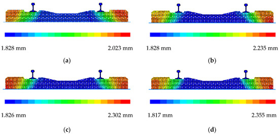 Applied Sciences | An Open Access Journal from MDPI