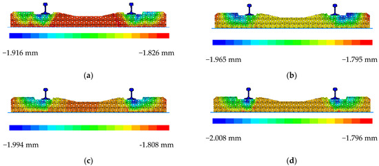 Applied Sciences | An Open Access Journal from MDPI