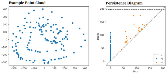 Applied Sciences | An Open Access Journal from MDPI
