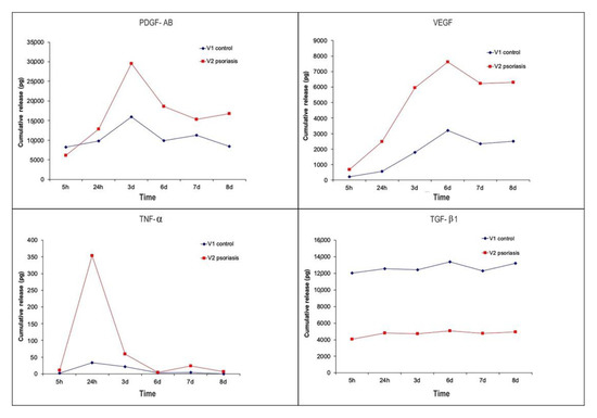 Applied Sciences | An Open Access Journal from MDPI