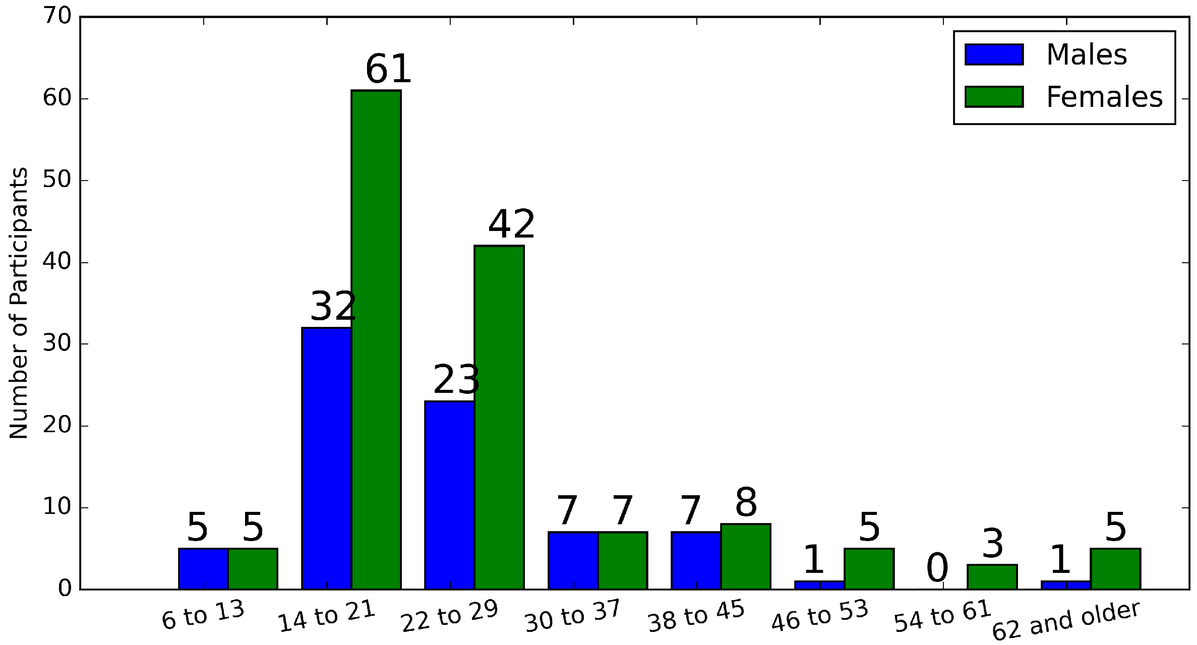 Machine Learning Enabled 3D Body Measurement Estimation Using Hybrid ...