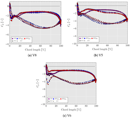 Applied Sciences | An Open Access Journal from MDPI