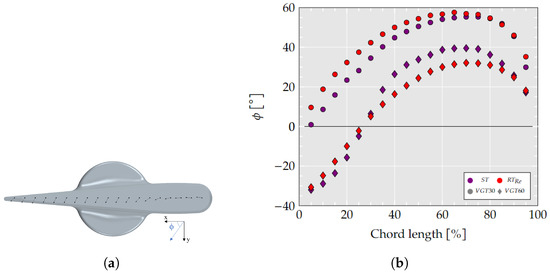 Applied Sciences | An Open Access Journal from MDPI