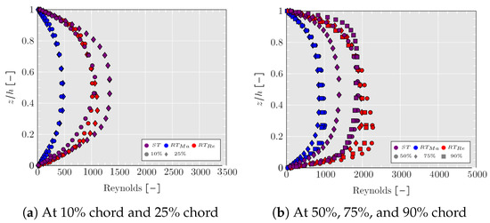 Applied Sciences | An Open Access Journal from MDPI