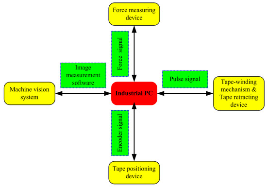 Development and Application of Standard Device for Calibrating Steel ...