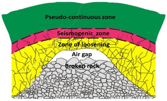 Testing the Utilization of a Seismic Network Outside the Main Mining ...