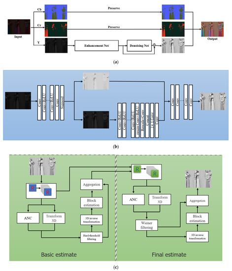 An Improved Algorithm for Low-Light Image Enhancement Based on RetinexNet