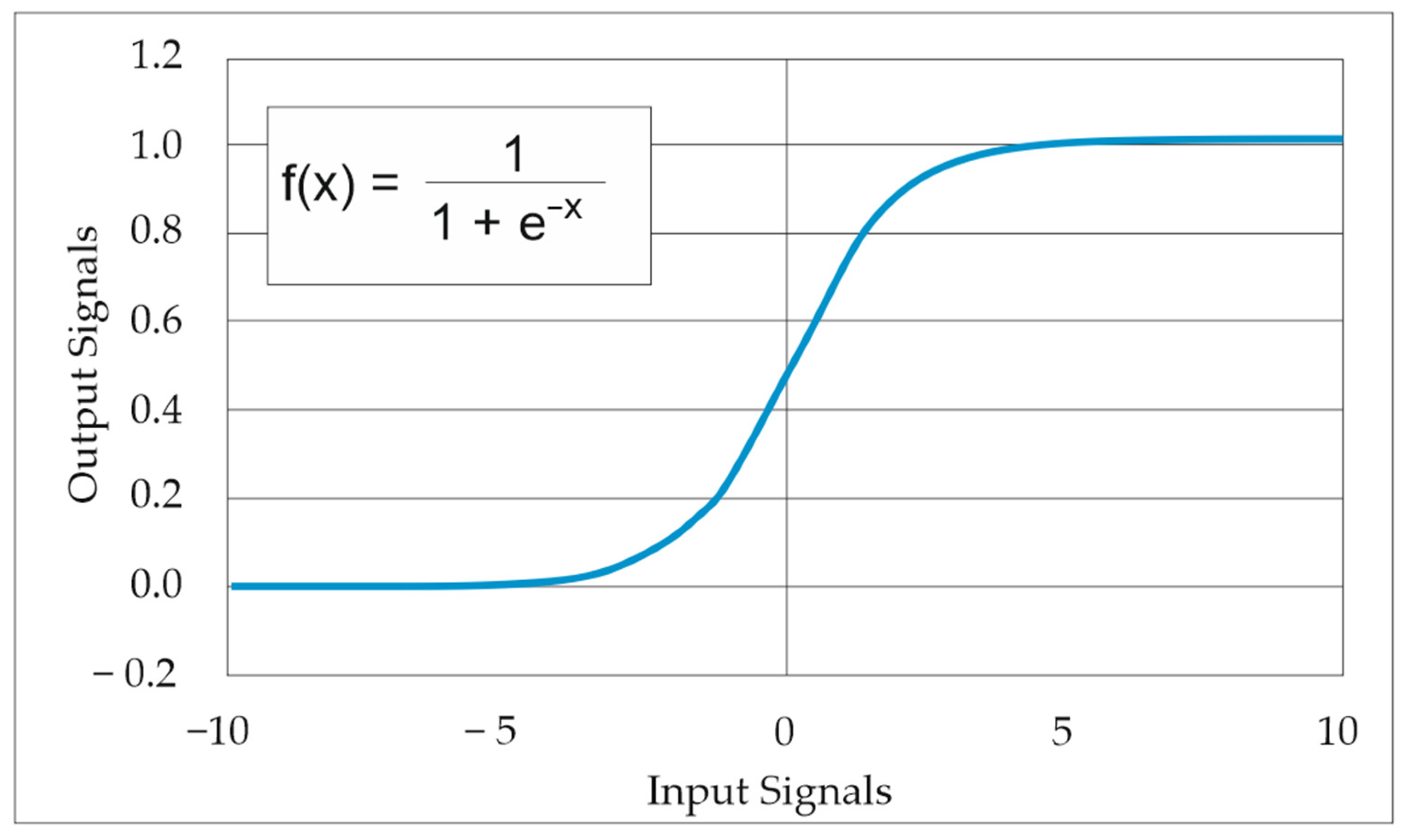 Applied Sciences | Free Full-Text | Density Prediction in Powder Bed ...